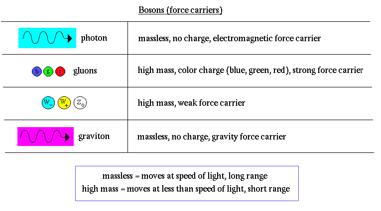 The Ultimate Guide To The Forces Of Nature - The Science Station