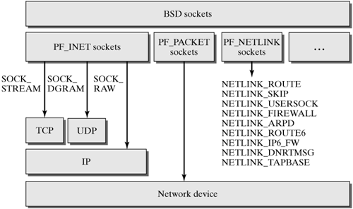 Socket