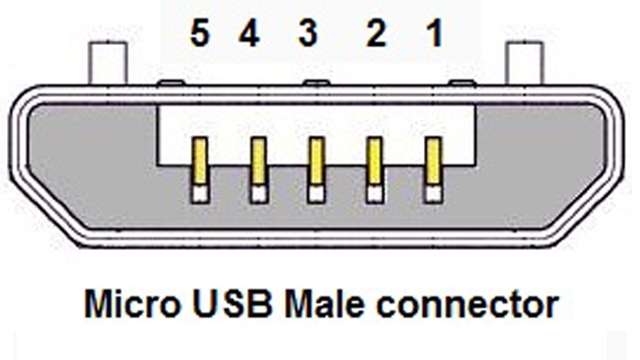 YO2LDK: USD OTG DIY - pentru Telefon sau Tableta cu Android