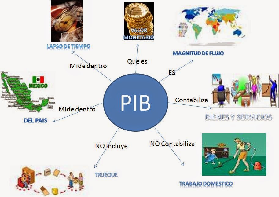 análisis de la ciencia : Conceptualización de factores sociales ...