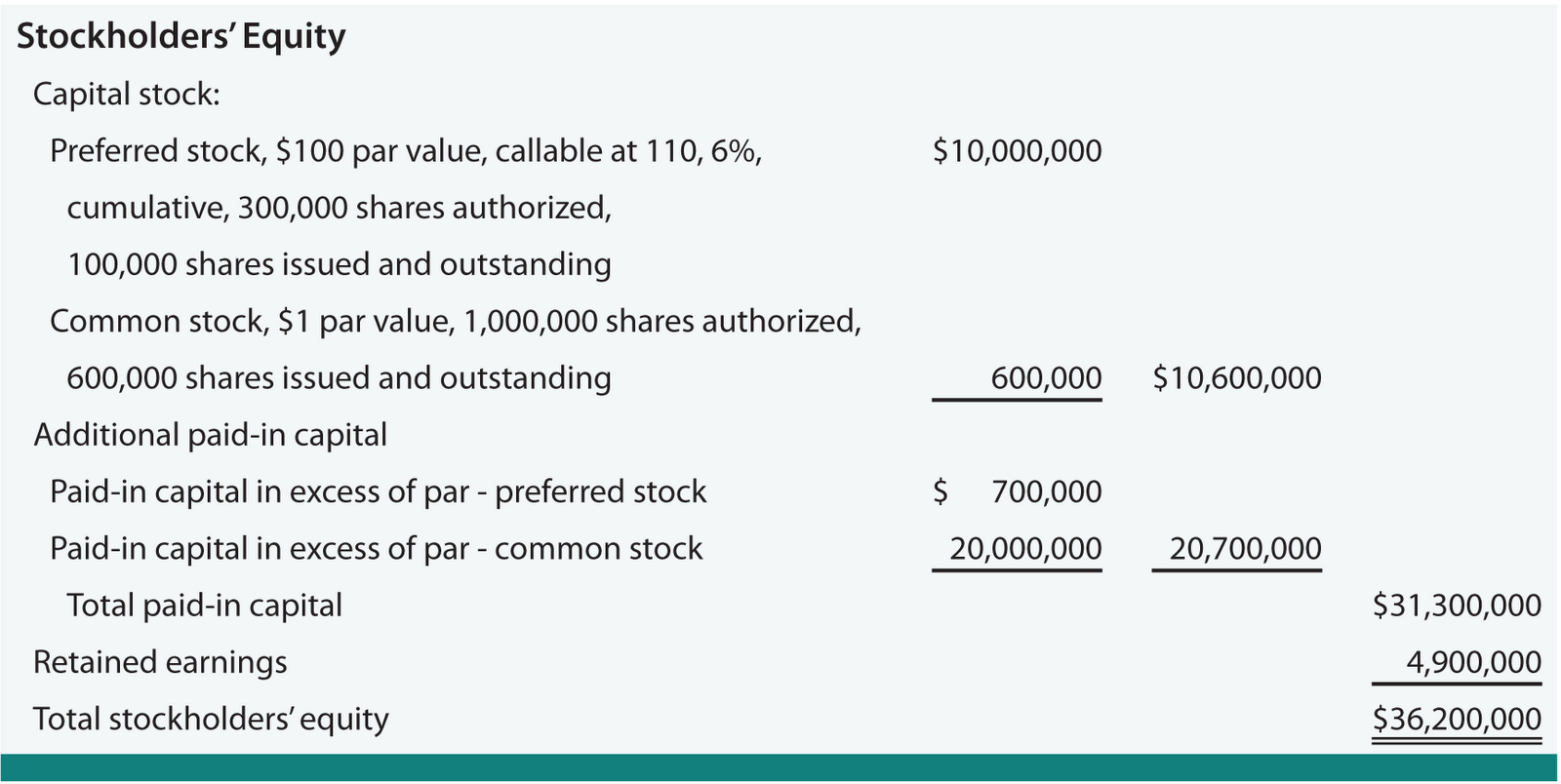 Cambodia Financial Market : How to read financial statements for ...