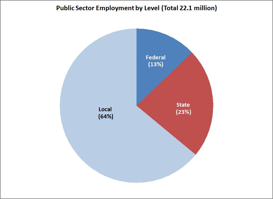 LaMarotte: Public Sector Employment