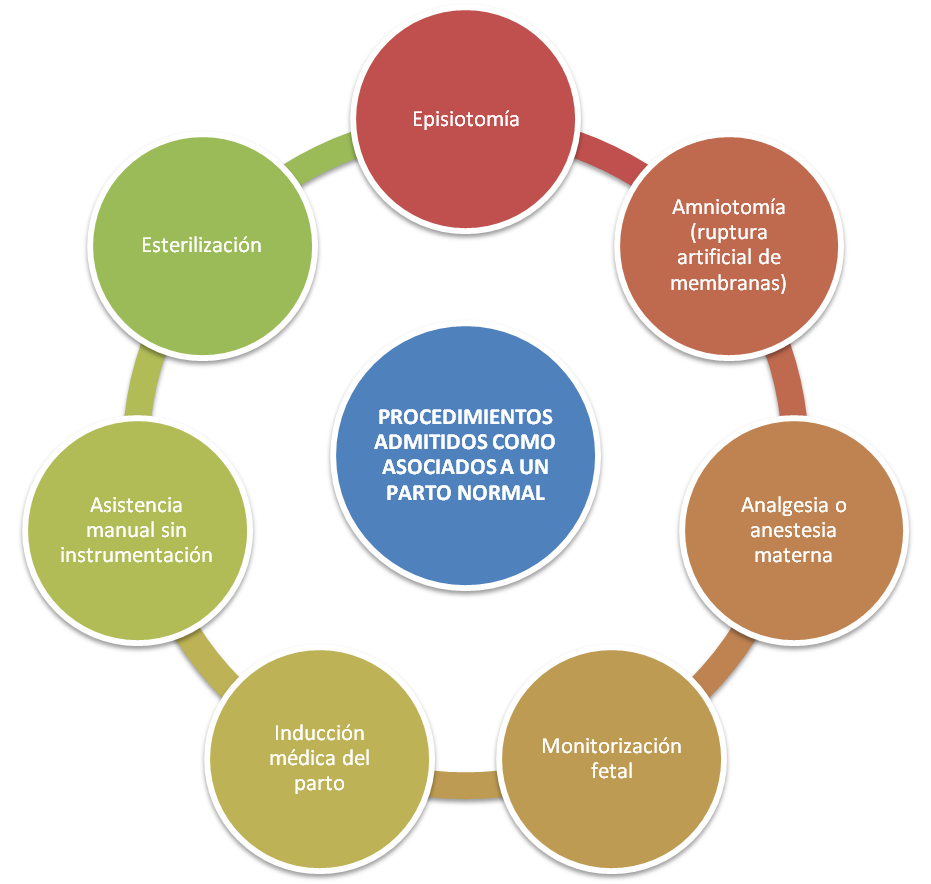 APRENDE A CODIFICAR DIAGNÓSTICOS Y PROCEDIMIENTOS OBSTÉTRICOS EN CIE-10 ...