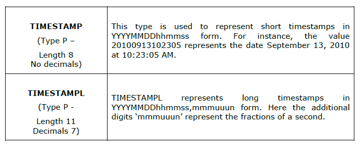 ABAP : ABAP – Date and Time