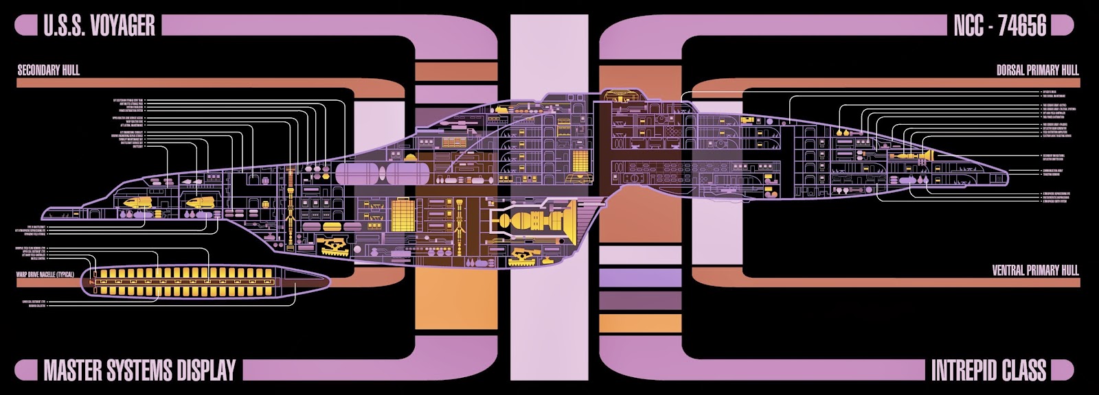 Guia de naves estelares: Master Systems Display