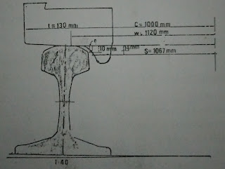 ILMU JALAN REL: LEBAR SEPUR JALAN KA (1067 mm)