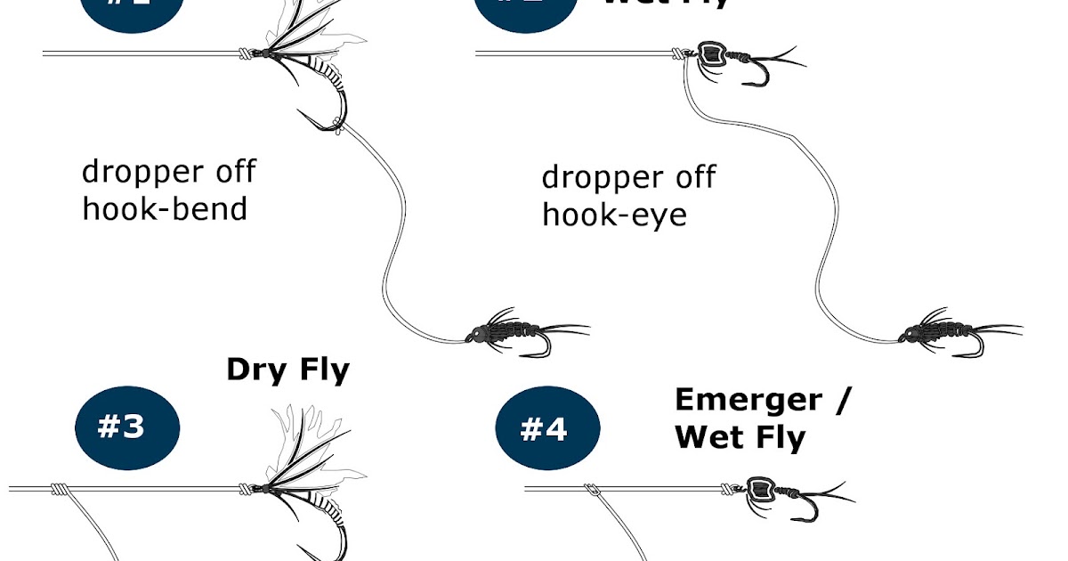 CutThroat Furled Leaders: Fly Fishing Dry Fly / Dropper or Double ...