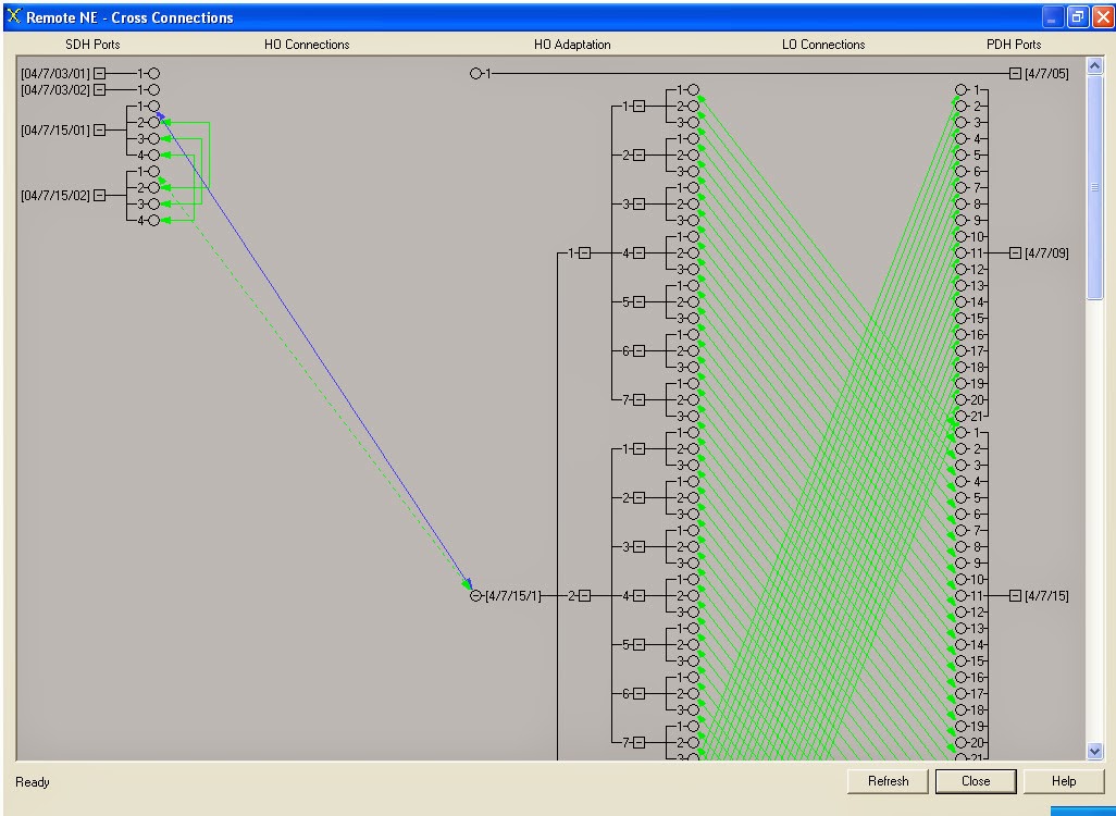 MyBSNL: FIBCOM System in the Tx Network