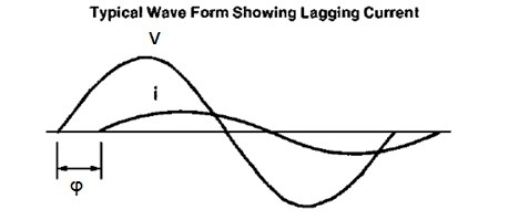 Power Factor Correction Capacitors Sizing Calculations – Part Two ...