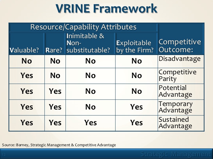 Kompetensi Inti, Rantai Nilai Porter dan Keunggulan Bersaing (Core ...