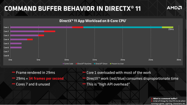 DirectX 12 Vs DirectX 11 a real Multi-Threaded API ! - GURU Of High-Tech