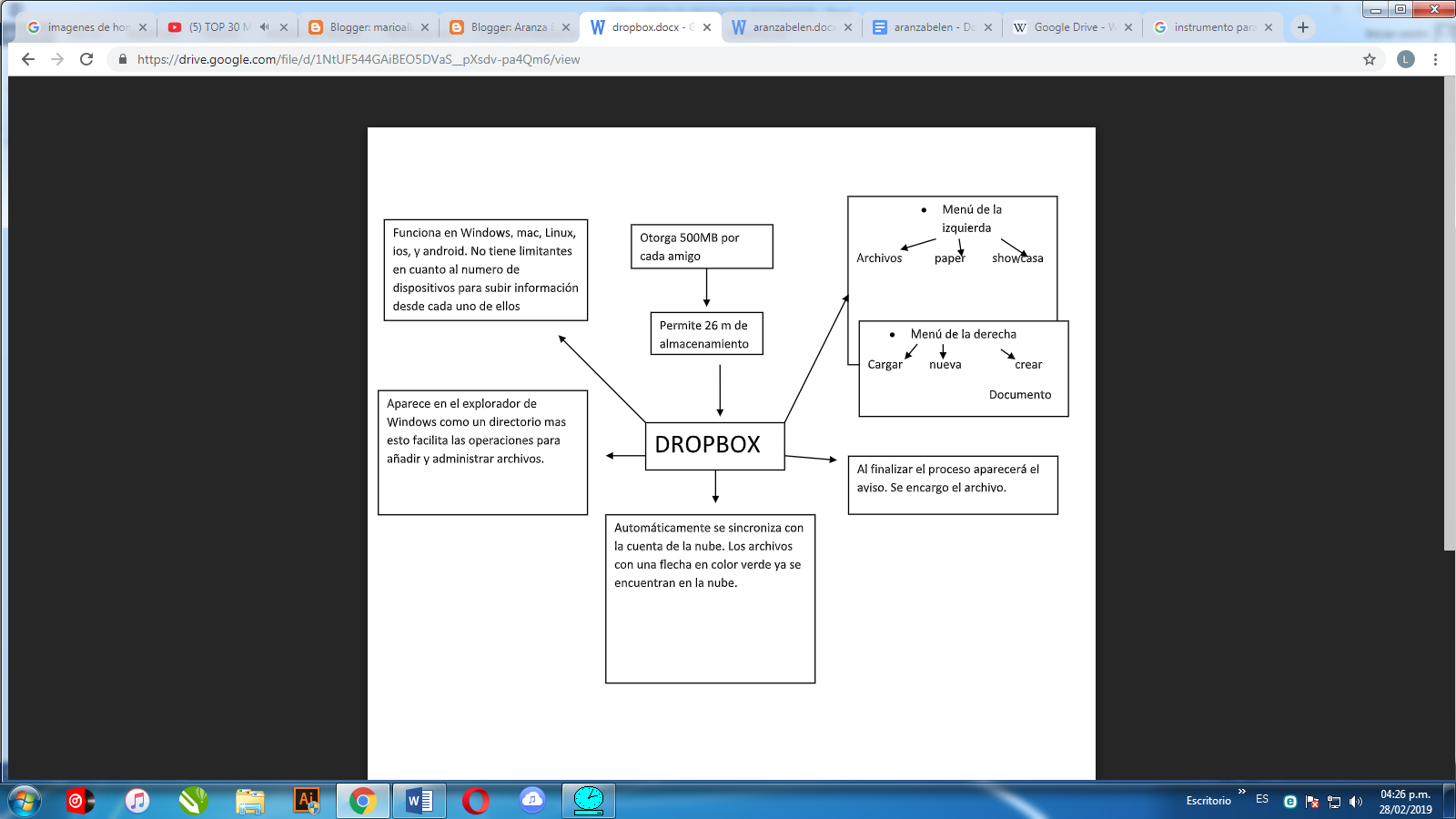 Mapa conceptual de google drive y brop box