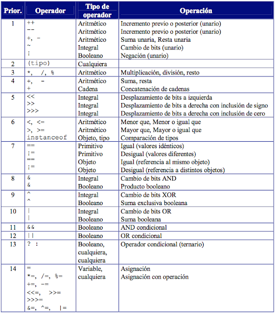 MICRO CUADRANTE: FUNDAMENTOS DE JAVA (DUKE)