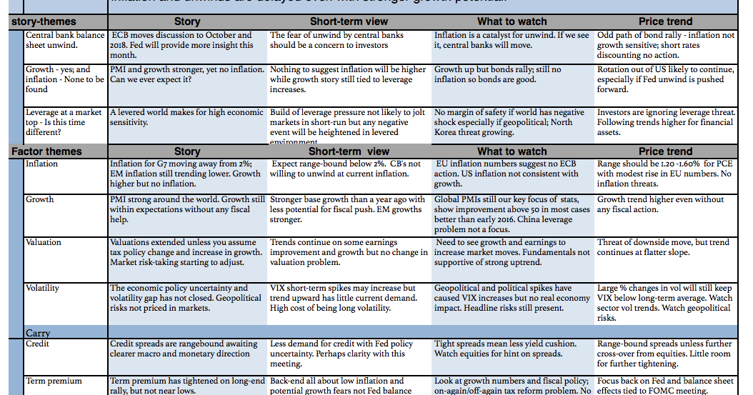 Disciplined Systematic Global Macro Views: Global macro in one page ...