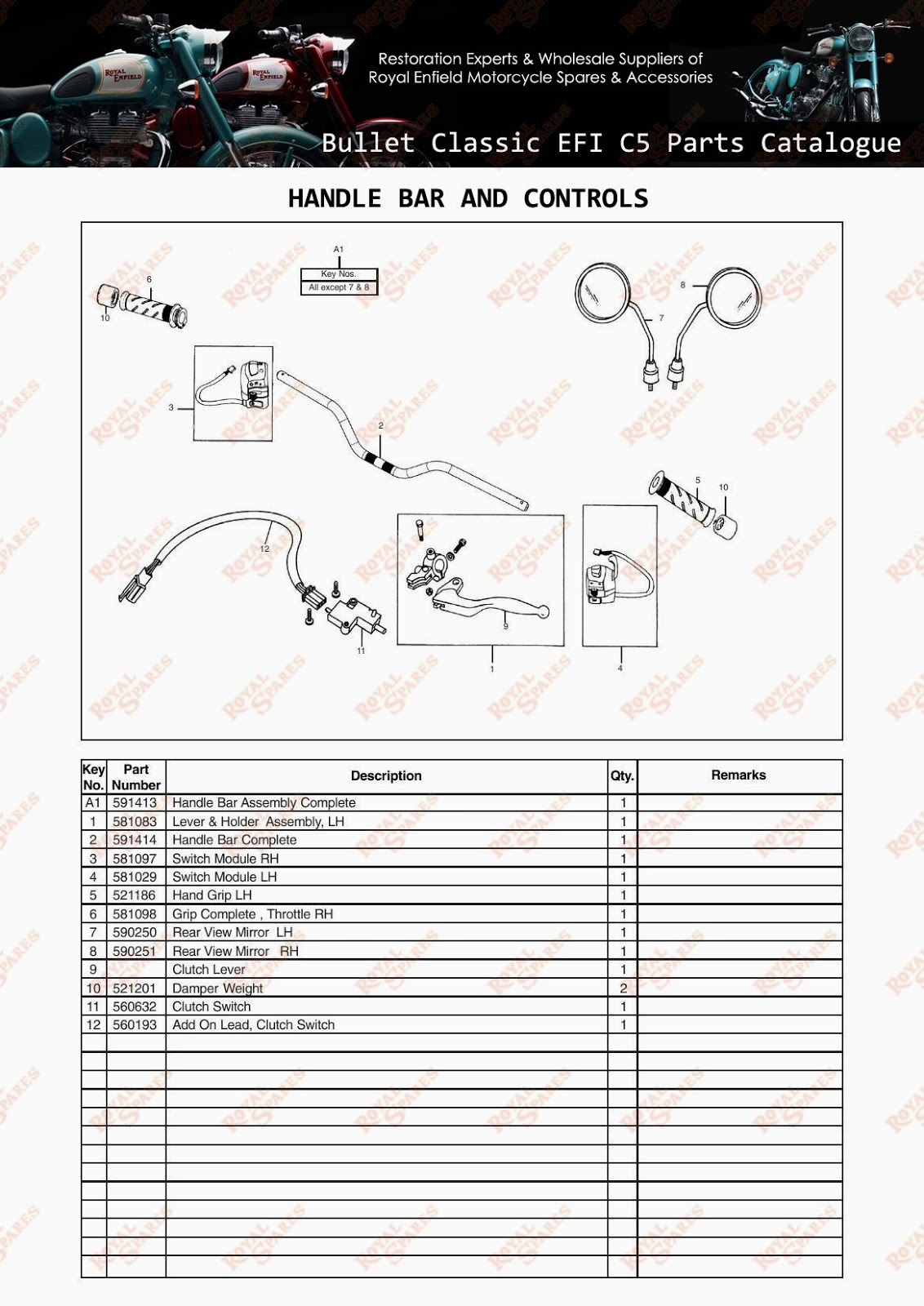 We Mess with Machines : Royal enfield Classic 350 Complete spare parts ...