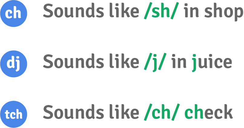 How to Pronounce Consonants in Haitian Creole | How-To Creole