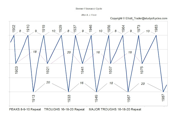 Elliott_Trader: December 2016