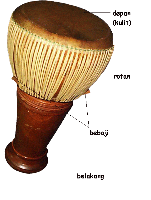 **MY WORLD IN MY LIFE**: Mid Term Exam Wayang kulit.. Wooo Hooo!?