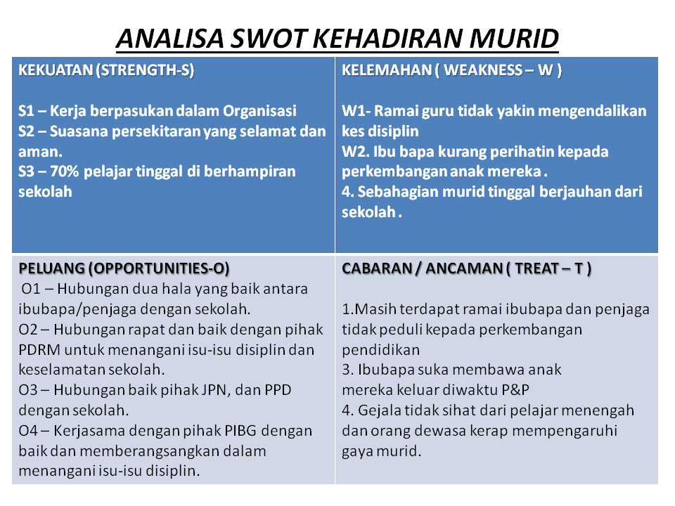 ANALISA SWOT KEHADIRAN MURID ~ CATATAN @ GURU BESAR