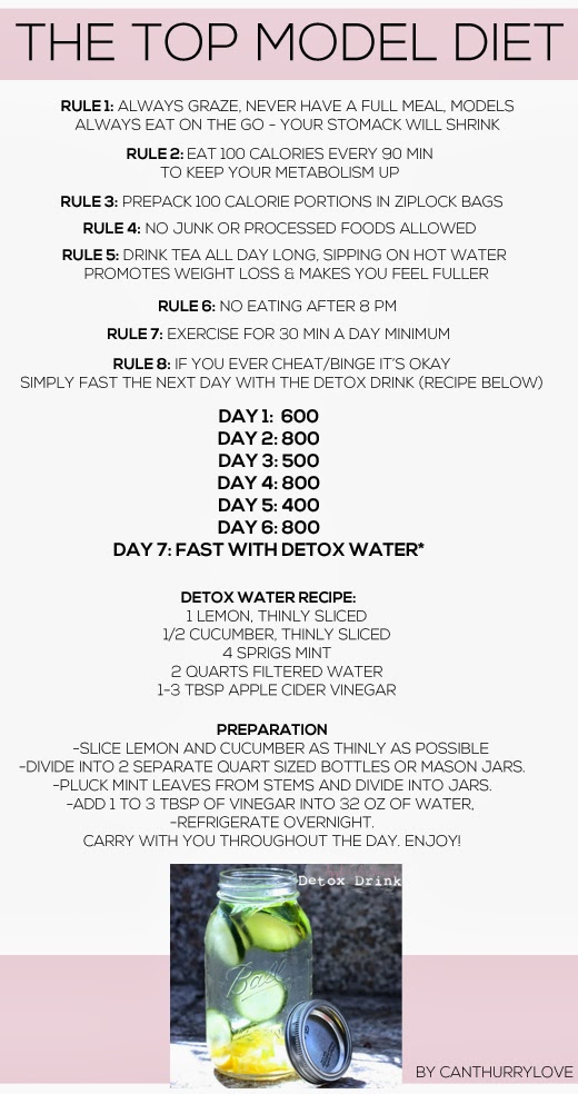 Pro Ana - Tips & Tricks: Diety