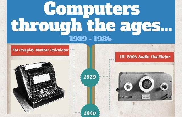 Computers Through The Ages 1939 - 1984 #infographic - Visualistan