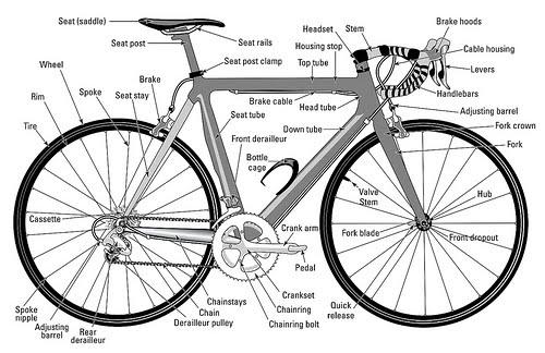 mengenal komponen sepeda ~ goblogtechnocomunity