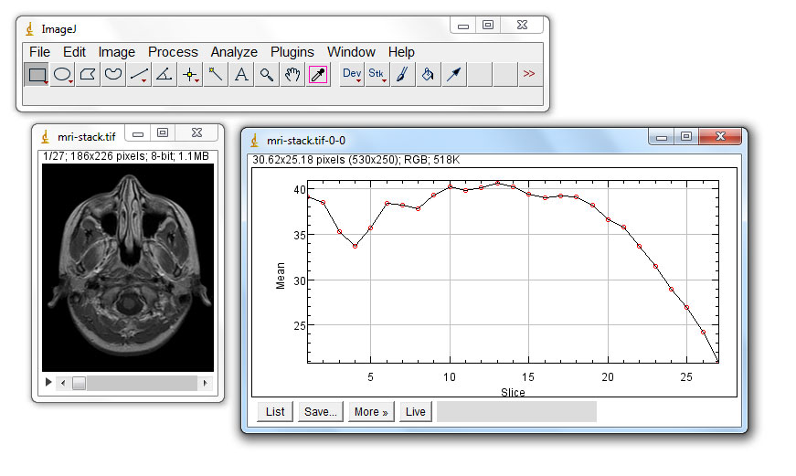 My imageJ: เมนู Image with ImageJ [ตอนที่ 31] Stacks, การแสดงกราฟ mean ...