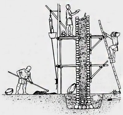 Tecnica edilizia nell'antica Roma ~ Turista Web