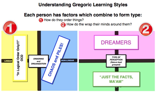 Under Much Grace: Style, Personality Conflicts, and the MBTI in Forgiveness