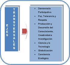 TRANSVERSALIDAD EDUCATIVA: INTERRELACION DE LOS TEMAS TRANSVERSALES