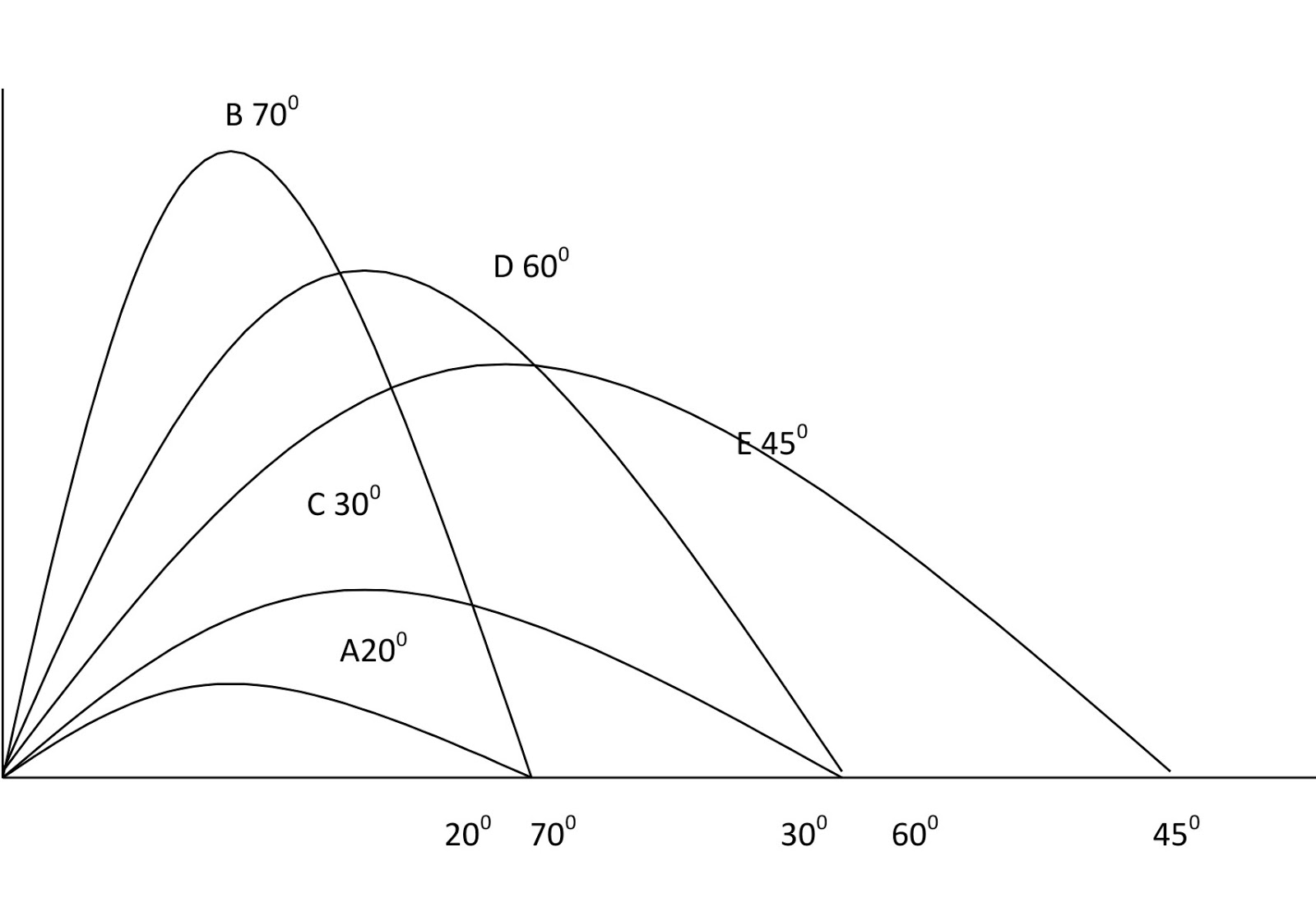 Tendangan Melambung | karya ilmiah