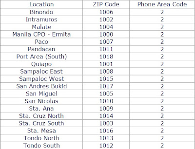 What Is Zip Or Postal Code In Philippines - vrogue.co