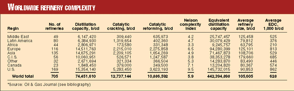 Nelson Complexity Index ~ Refiner's Notes
