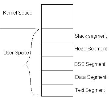 scienceacharya----programming in c: INTRODUCTION TO C