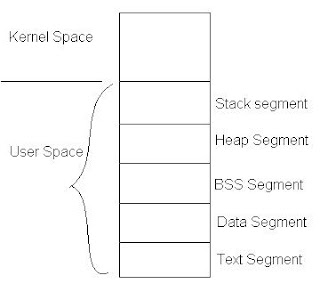 scienceacharya----programming in c: INTRODUCTION TO C