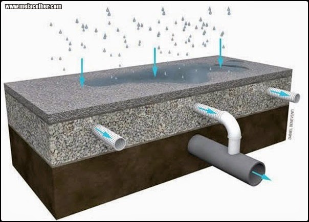 CONCRETO PERMEÁVEL: o que é e como funciona!