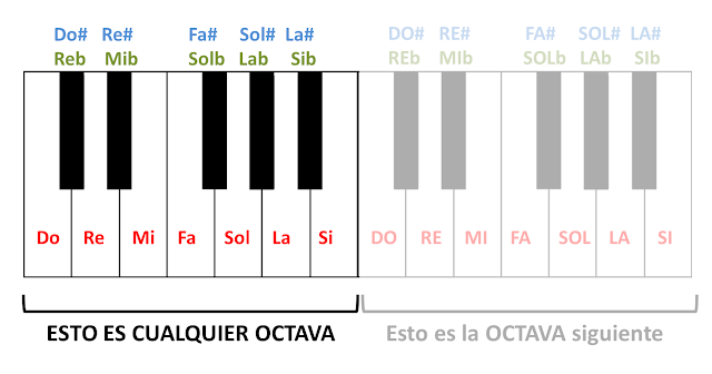 22º día de clase: qué es una OCTAVA musical ¿Por qué hay 12 NOTAS ...