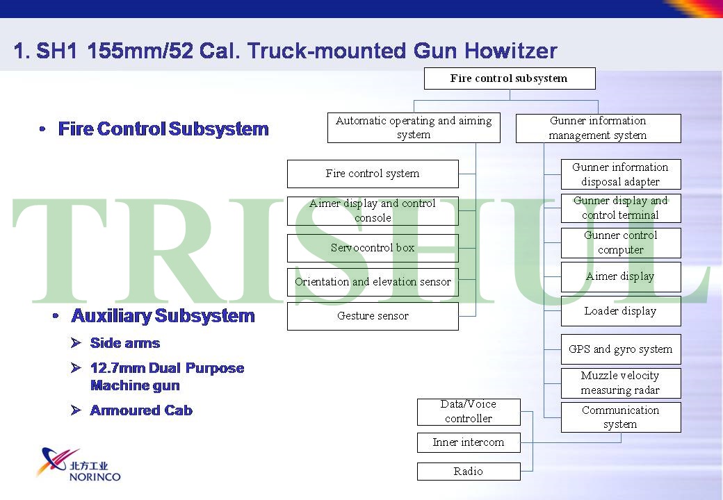 TRISHUL: About Mounted Gun Systems