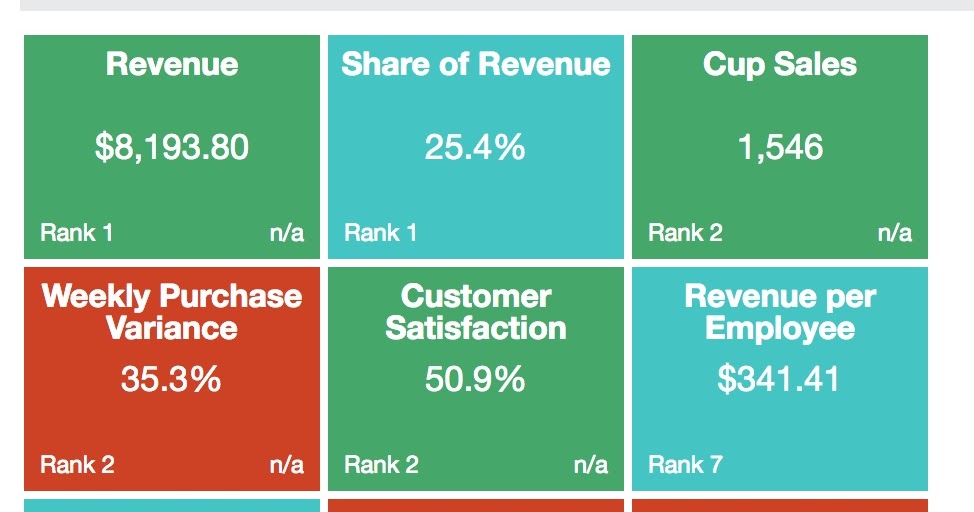 BizCafe Tips - How We Won BizCafe: Lessons from weeks 1 and 2: Capacity ...