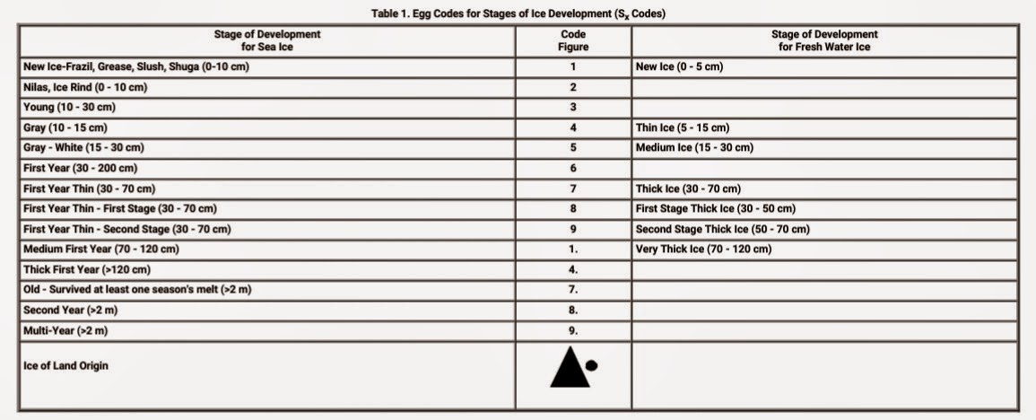 Ajish Gopalakrishnan: EGG Code (Ice Chart Symbology)