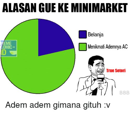 12 Meme Alasan Dalam Bentuk Grafik Ini Bikin Senyum-senyum Sendiri
