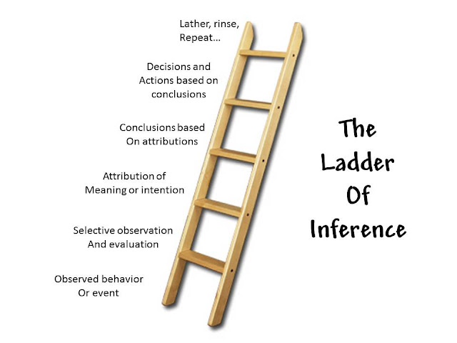 Choosing Hope The Ladder Of Inference