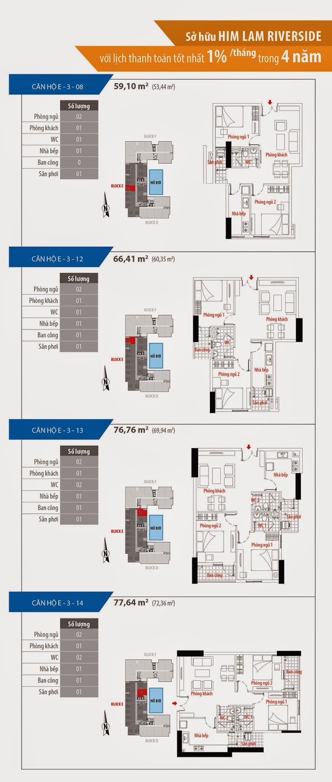 Mặt bằng thiết kế Him Lam Riverside - Block E - Him Lam Riverside Q7