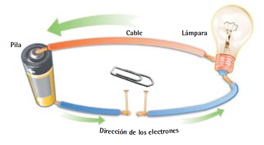 ELECTRICIDAD: CONDUCTIVIDAD Y RESISTIVIDAD