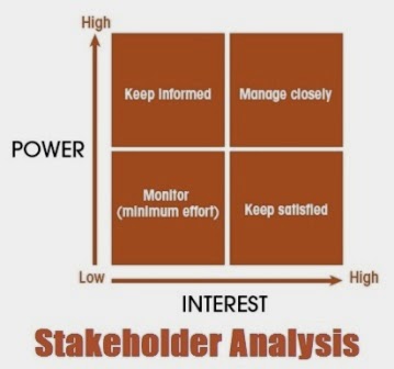Thoughts to Promote Positive Action...: Stakeholder Analysis
