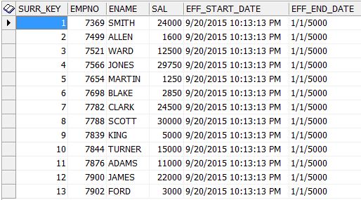 Learn Develop Data Engineering: SCD Type -2 with Effective Date and ...