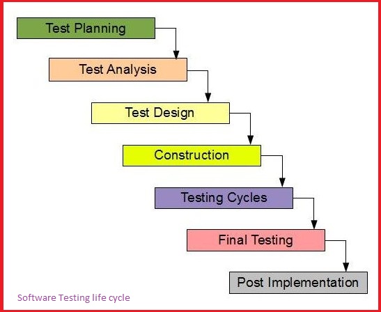 Testingxp Life Cycle Of Software Testing Process testingxp-life-cycle-of-software-testing-process