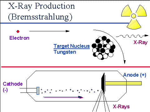 HIJAB'S RADIOLOGY: pengertian dan pembuatan sinar-X