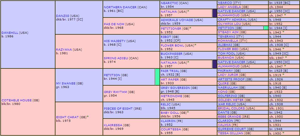Past the Grandstand: Stallion Feature: Commands Past the Grandstand: Stallion Feature: Commands