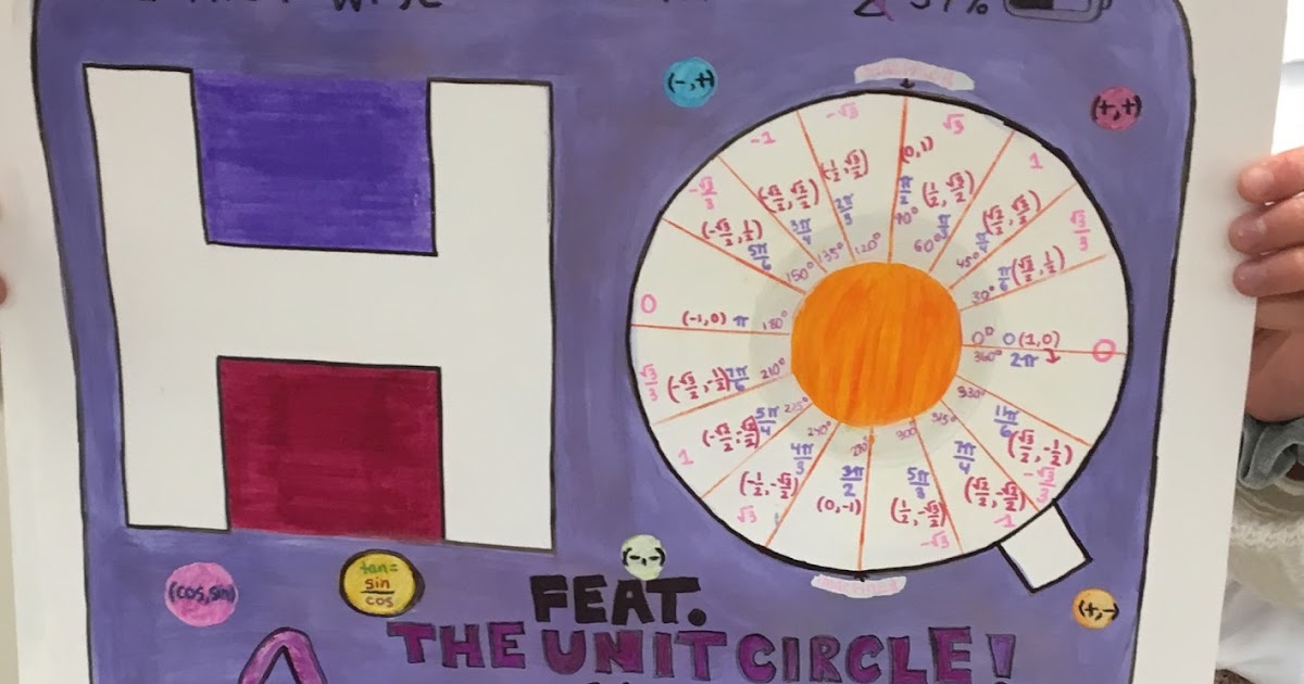 eat play math: Algebra 2 and Precalculus Unit Circle Projects 2018